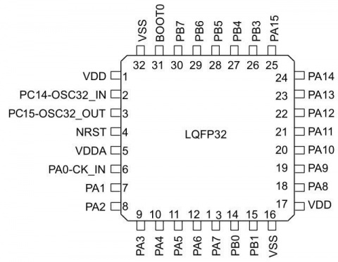STM32L031K6 Microcontroller - ScienceZero