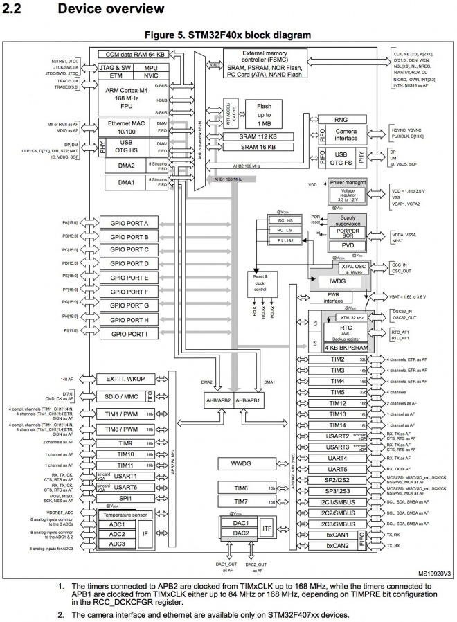 File:STM32F4DeviceOverview.jpg - ScienceZero